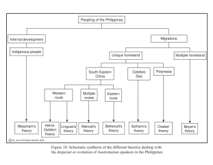 The peopling of the Philippines: A cartographic synthesis - HAL-SHS ...