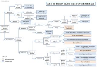 Arbre de décision pour le choix d'un test statistique - HAL-SHS ...